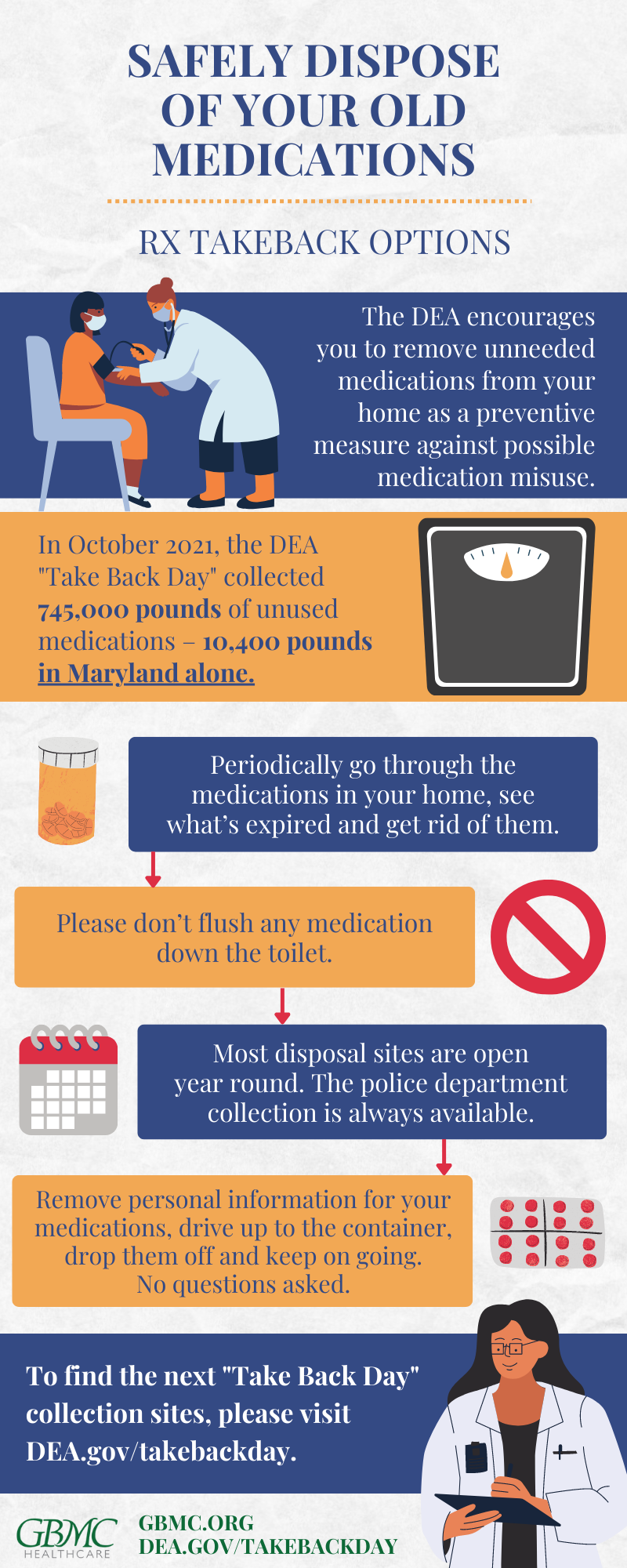 How To Safely Dispose Of Old Medications WBFF How To Safely Dispose Of Old Medications WBFF